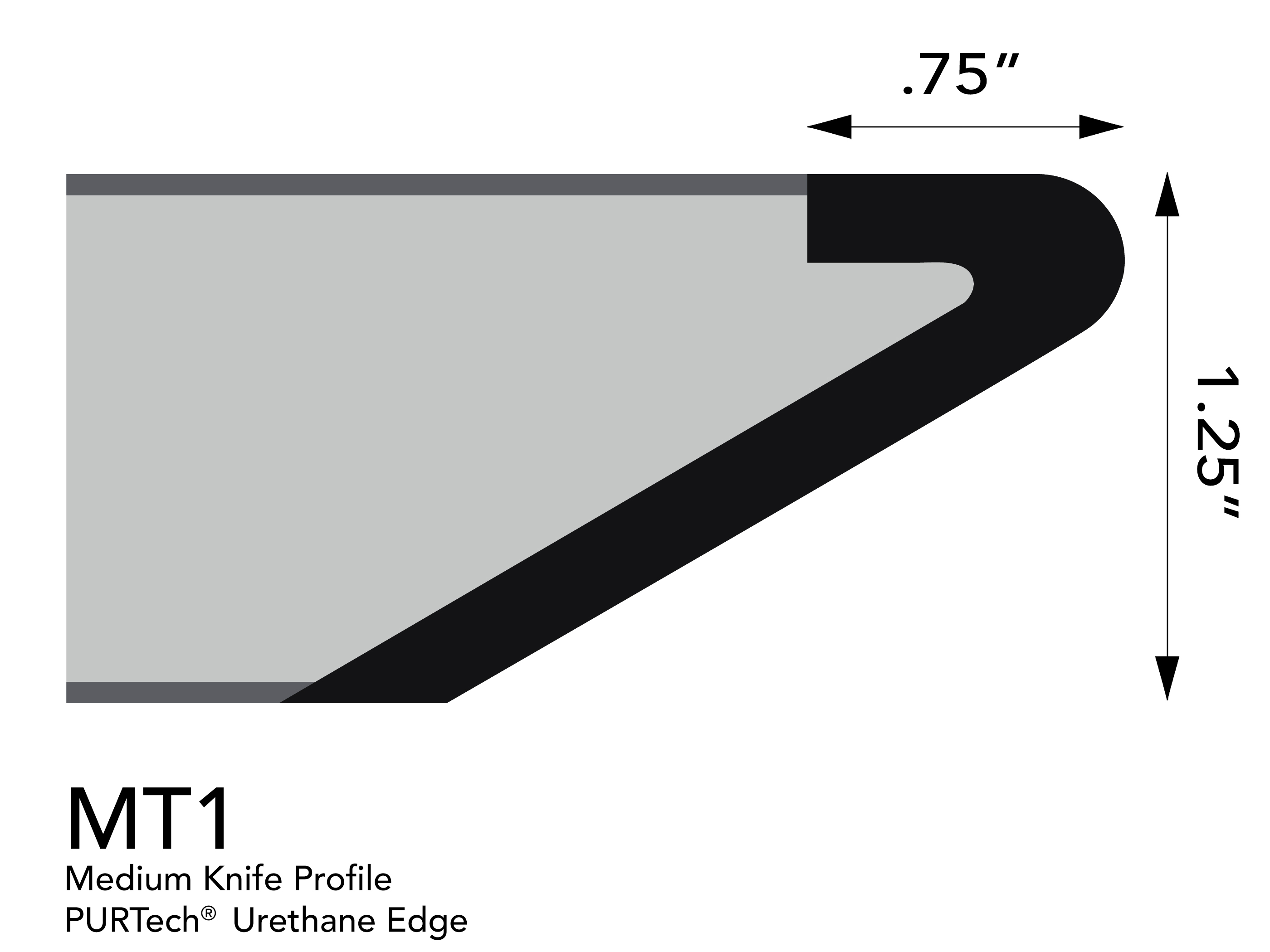 SurfaceWorks - Product